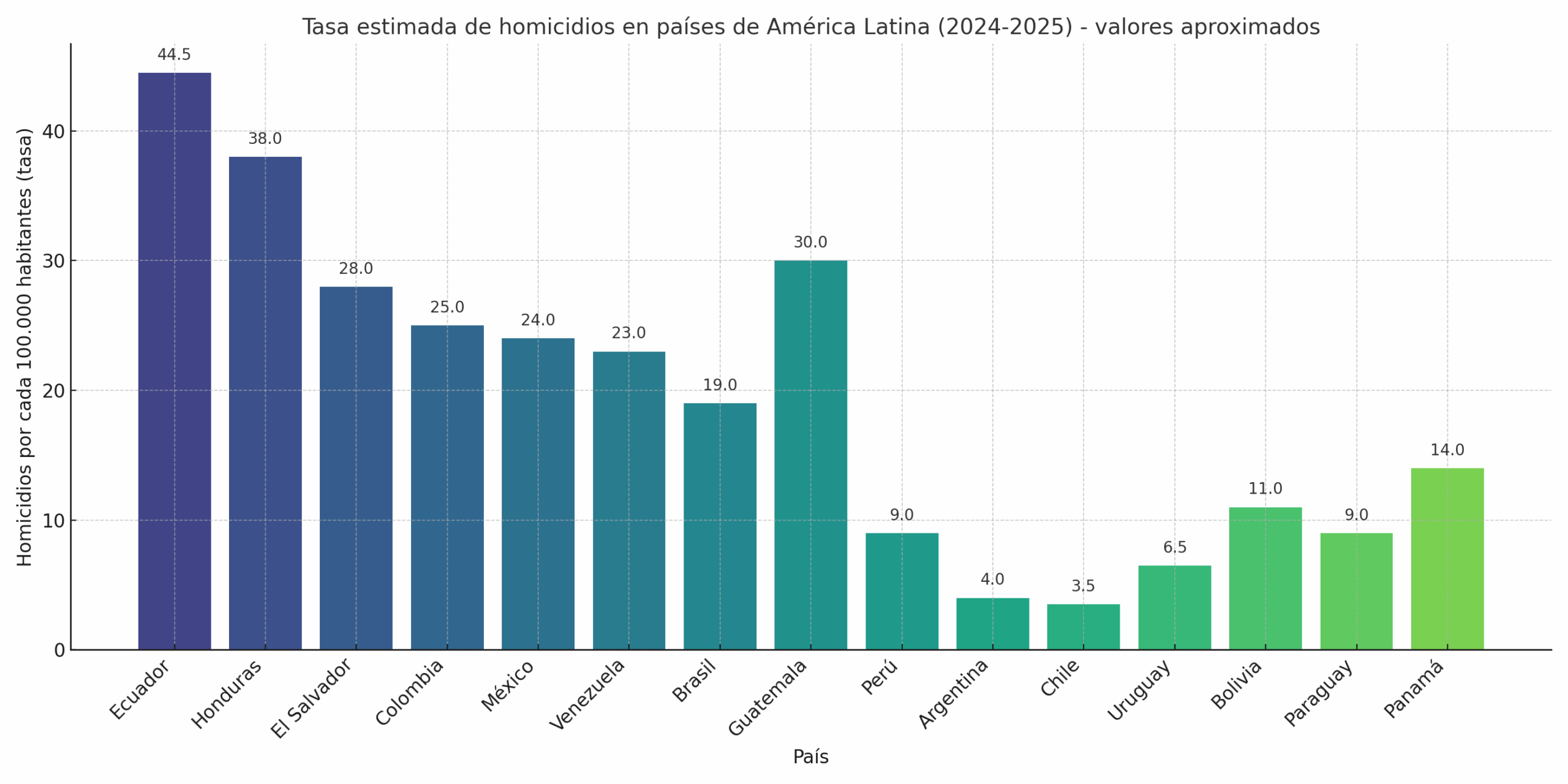 PERÚ 1 - Prensa Mercosur - Imprensa Mercosul El diario online del MERCOSUR